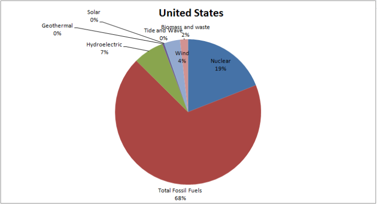 From 2GreenEnergy Intern Fabio Porcu: Energy Diversification Around the ...
